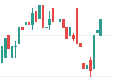 The Trade Wizard | TTW