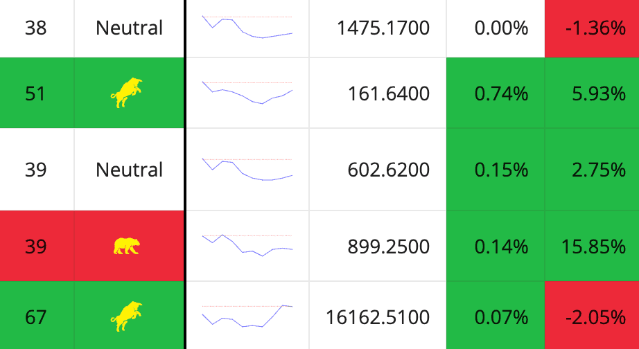 The Trade Wizard | TTW